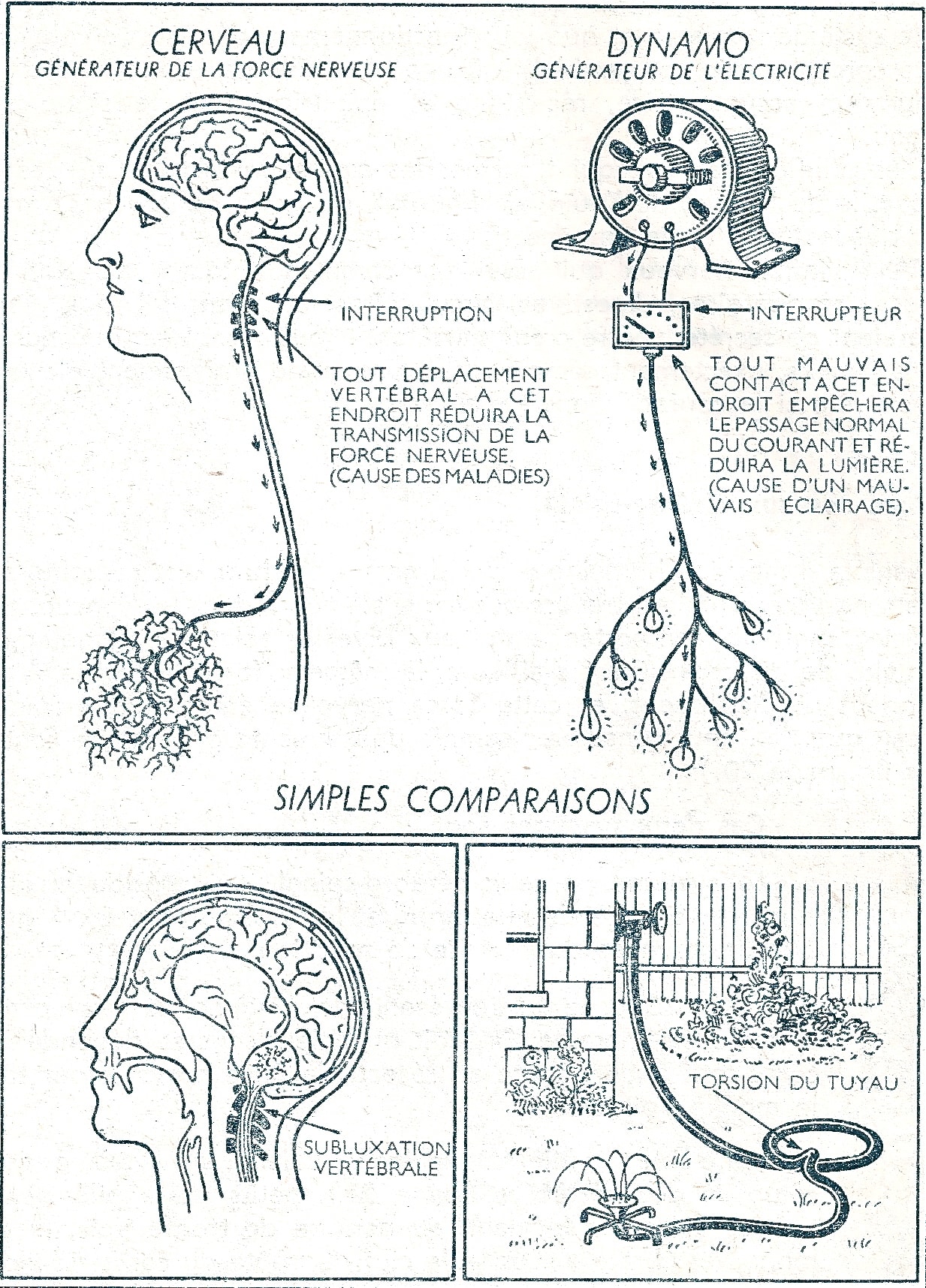 Les découvertes de Joseph-Marie O'dru - Spin' Dynamic - Réalignement ...